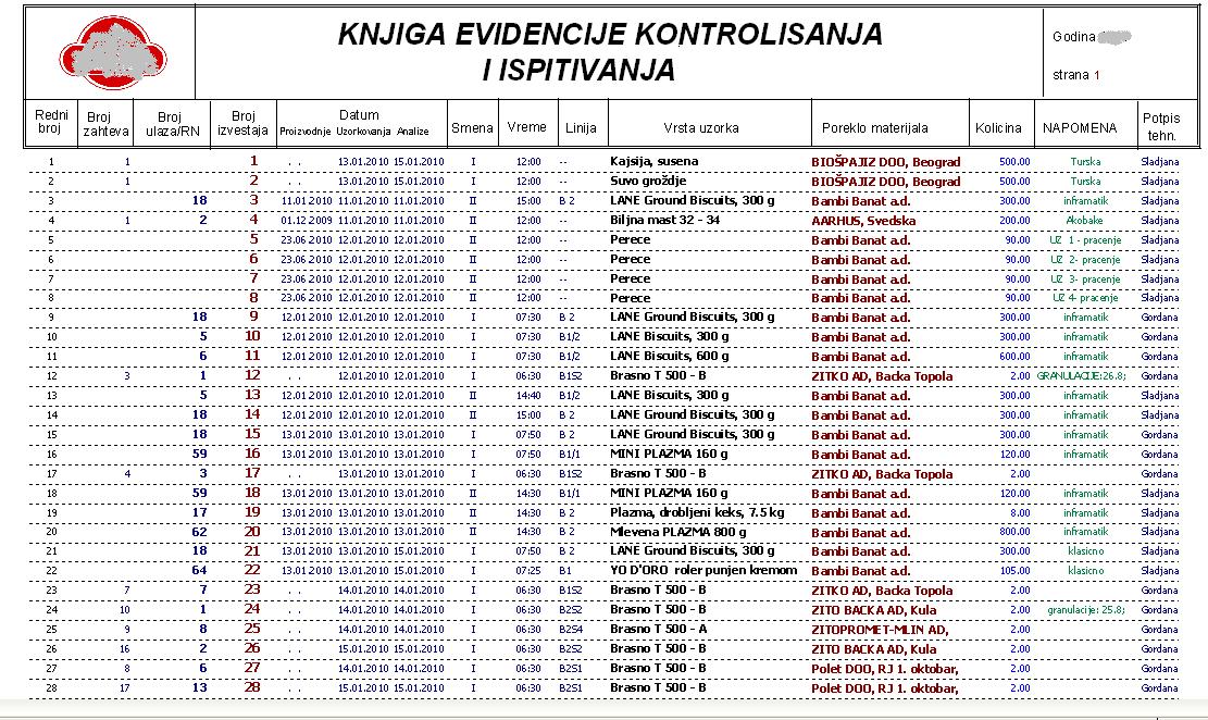 Hemijska laboratorija - Knjigovodstveni programi, racunovodstveni ...